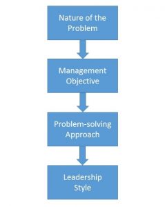 What's Different About Agile Leadership? How Is It Different?