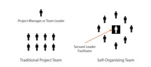 How Do You Go About Improving Agile Team Performance?