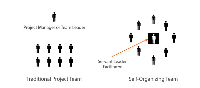 How Do You Go About Improving Agile Team Performance?